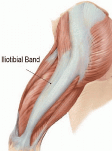 The Pelvis in Backbends